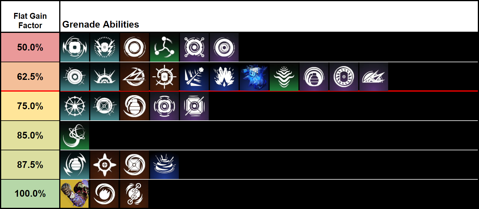 Destiny Science Resources | A Clarity and DPS Collaboration Project